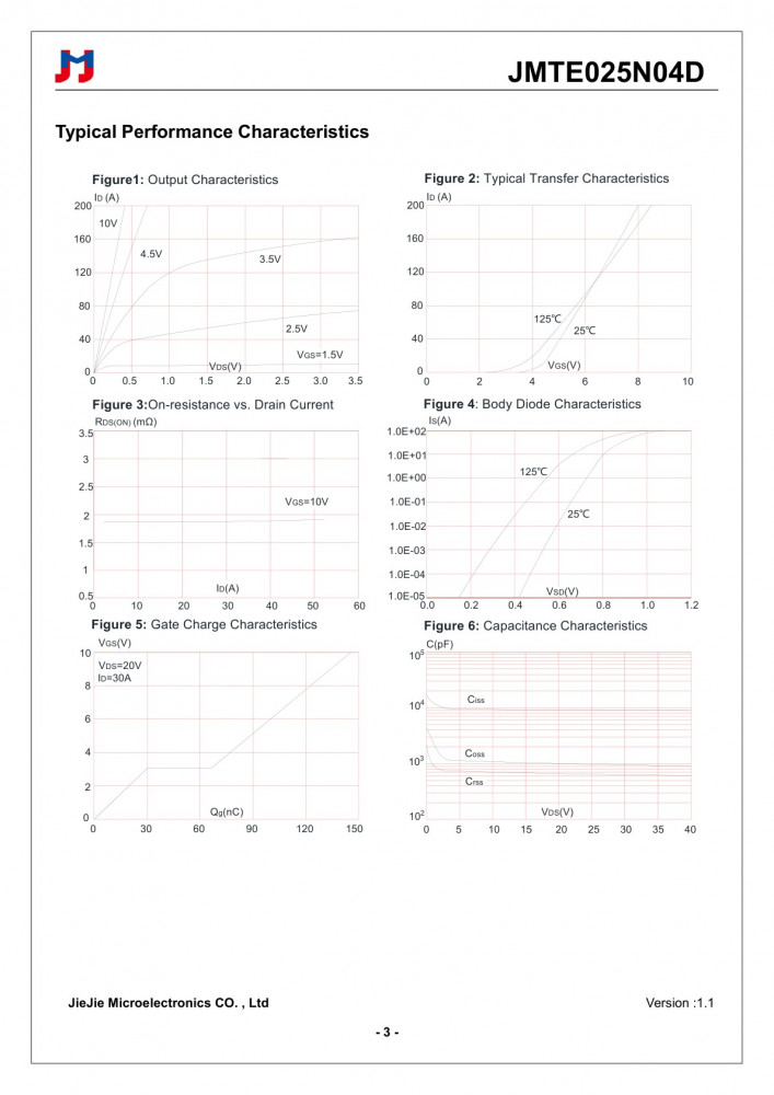 JMTE025N04D datasheet page 3
