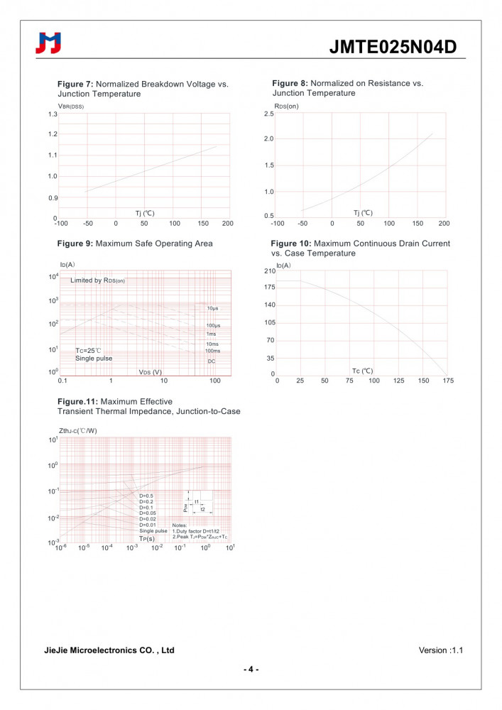 JMTE025N04D datasheet page 4