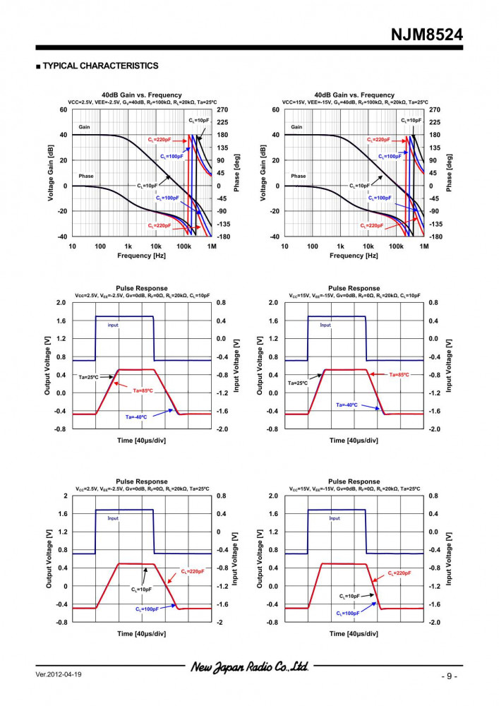 NJM8524 datasheet page 9