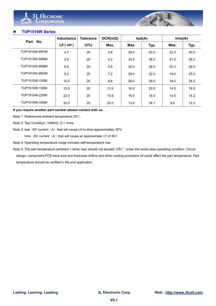 TUP15-W datasheet page 3