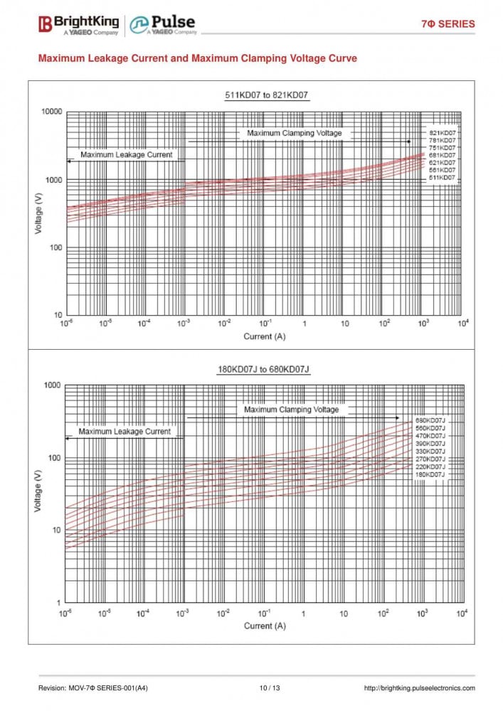 681KD07 datasheet page 9