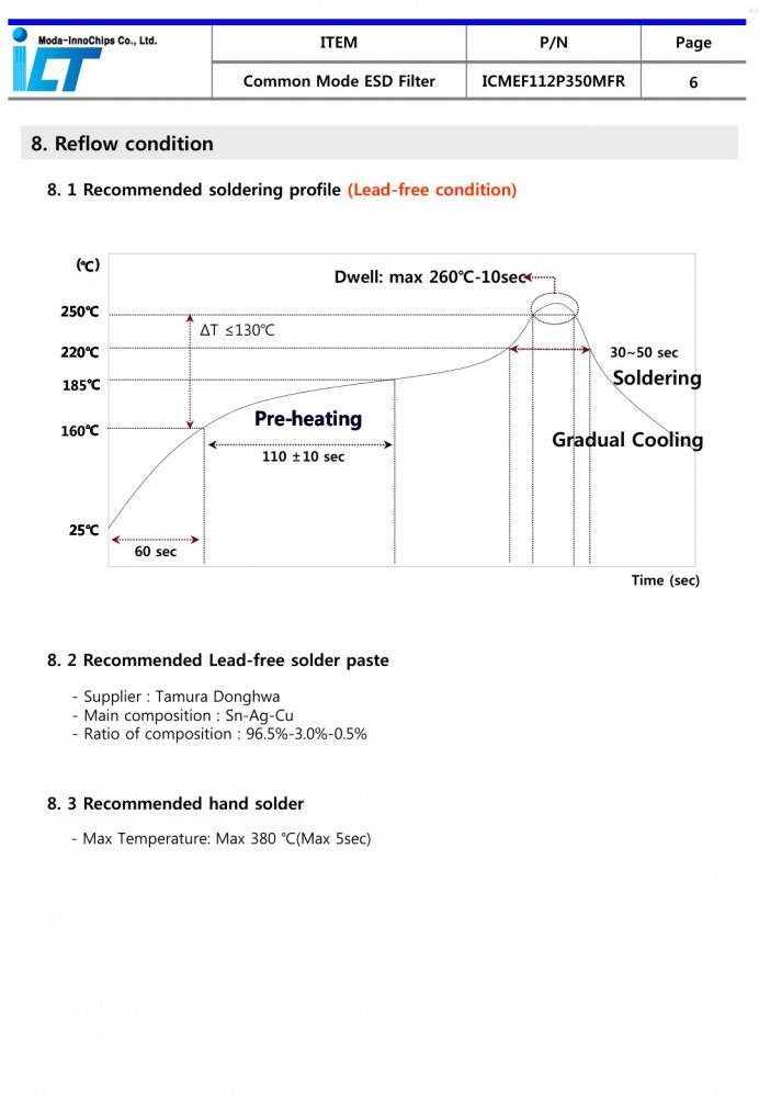 ICMEF112P350MFR datasheet page 6