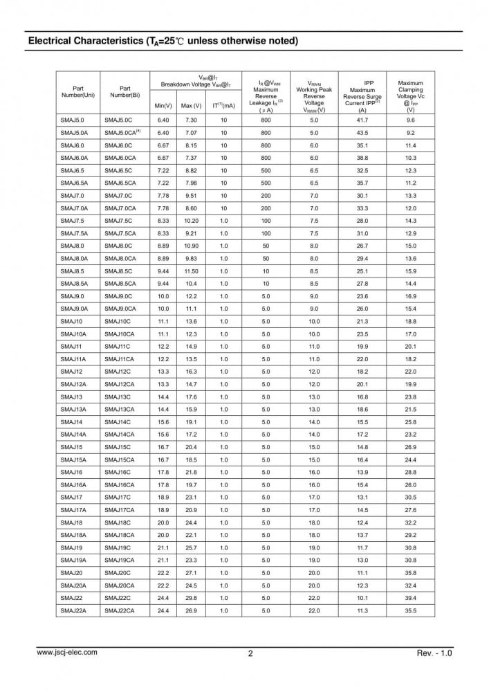 SMAJ series datasheet page 2