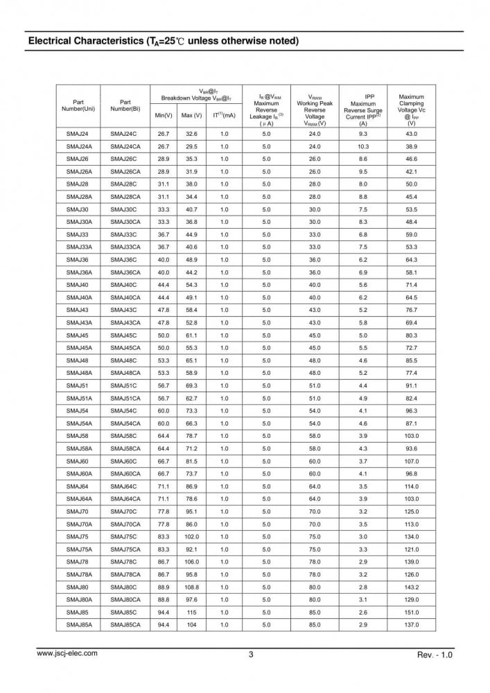 SMAJ series datasheet page 3