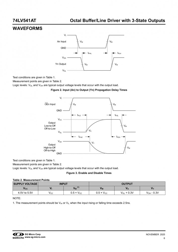 74LV541AT datasheet page 6