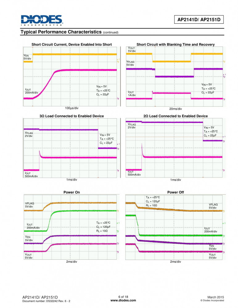 AP2151DSG-13 datasheet page 6