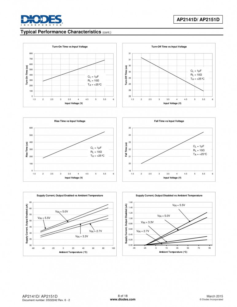 AP2151DSG-13 datasheet page 8