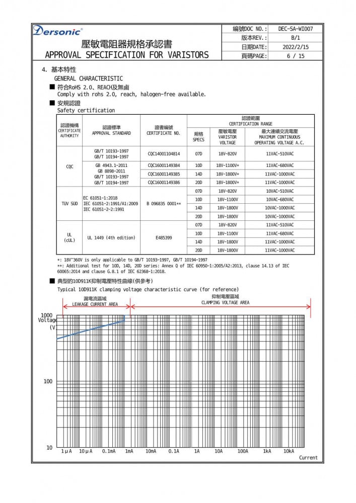 Dersonic varistor specification page 7