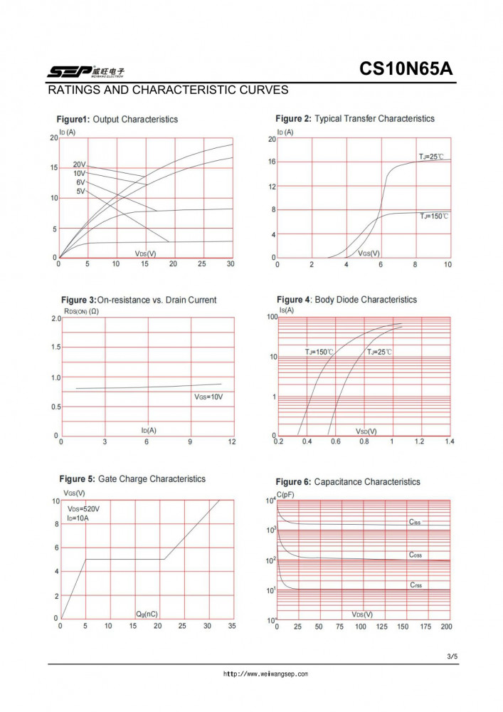 CS10N65A2 datasheet page 3