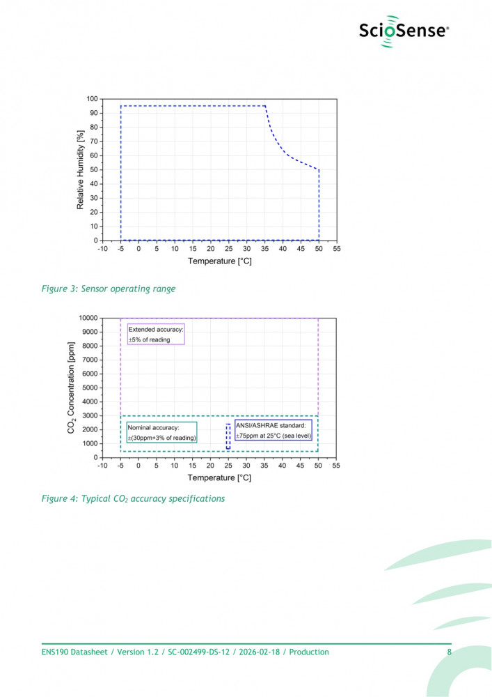 ENS190 technical document image 8