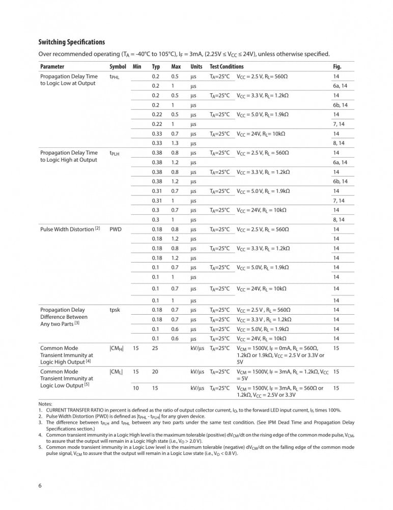ACPL-M51L datasheet page 6