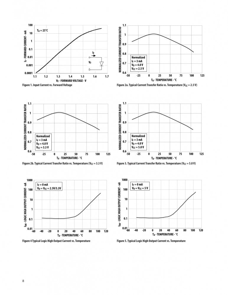 ACPL-M51L datasheet page 8