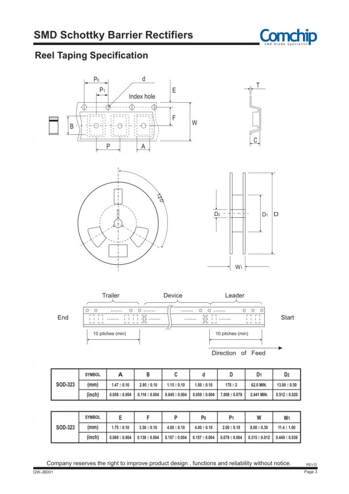 CDBFN160-HF datasheet page 3