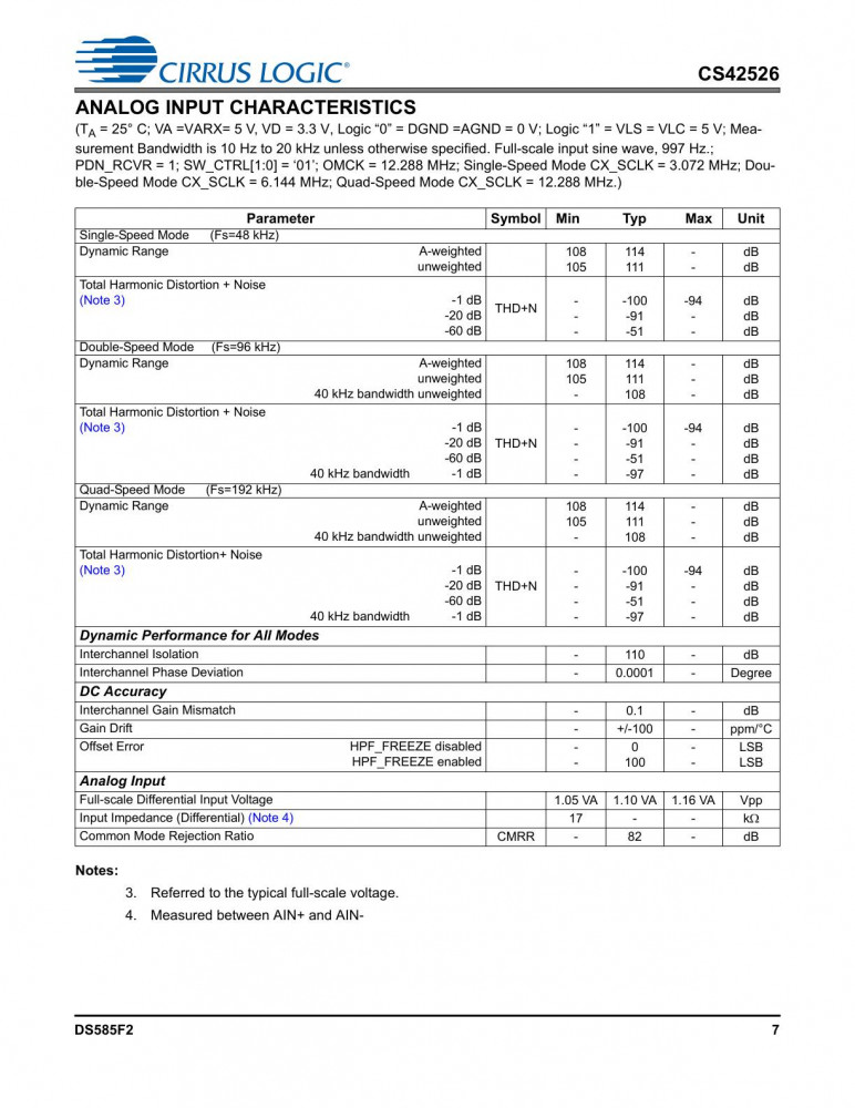 CS42526 technical document page 7