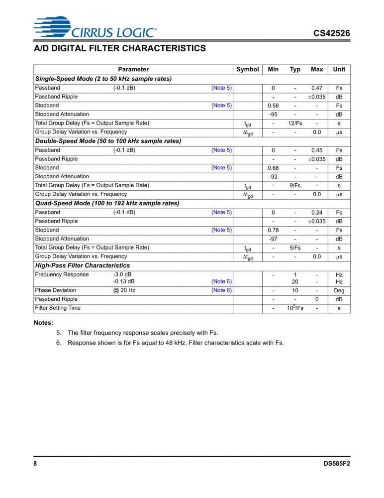 CS42526 technical document page 8
