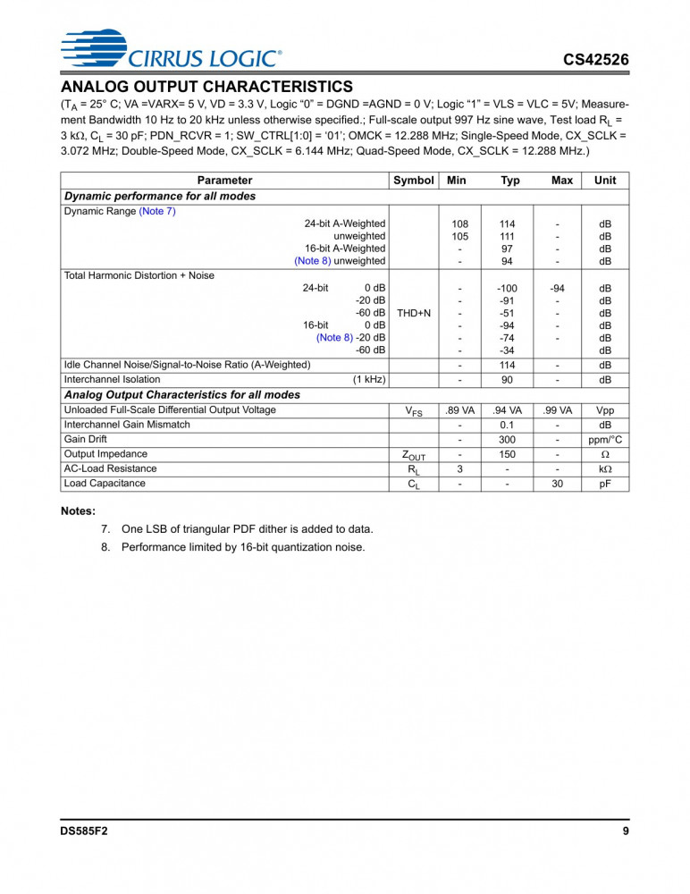 CS42526 technical document page 9