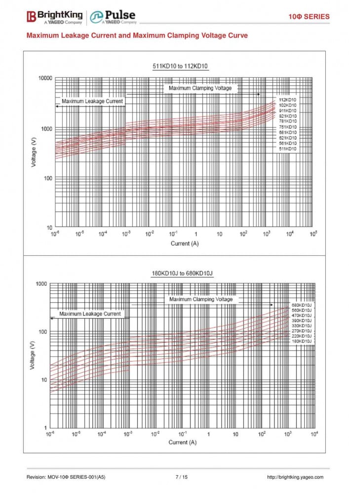 Brightking MOV datasheet page 6