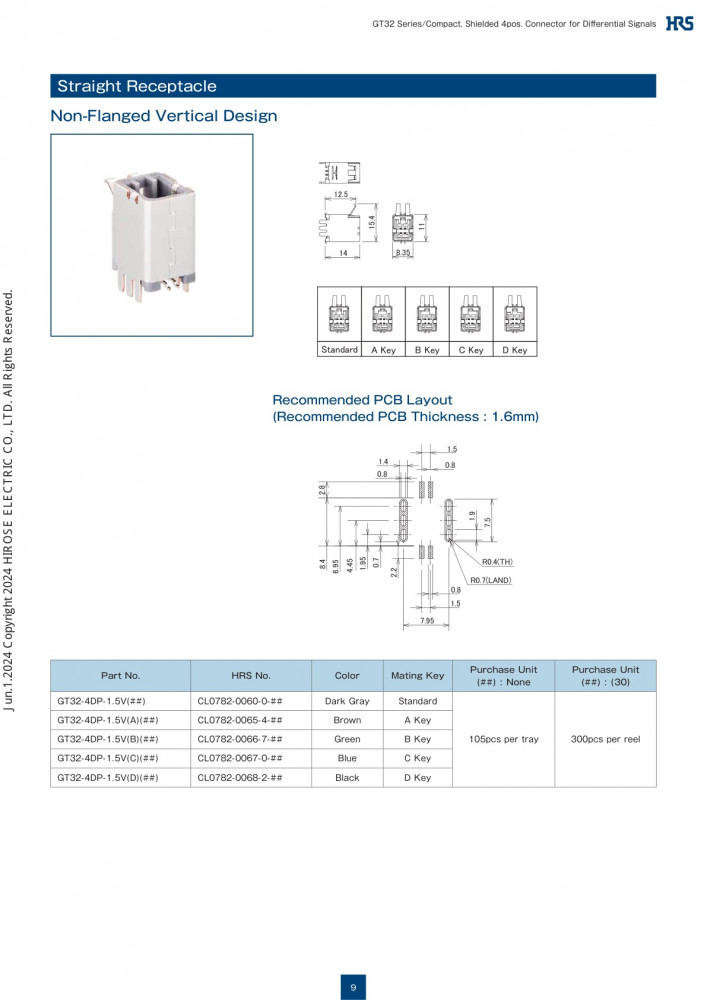 HRS GT32 catalog page 9