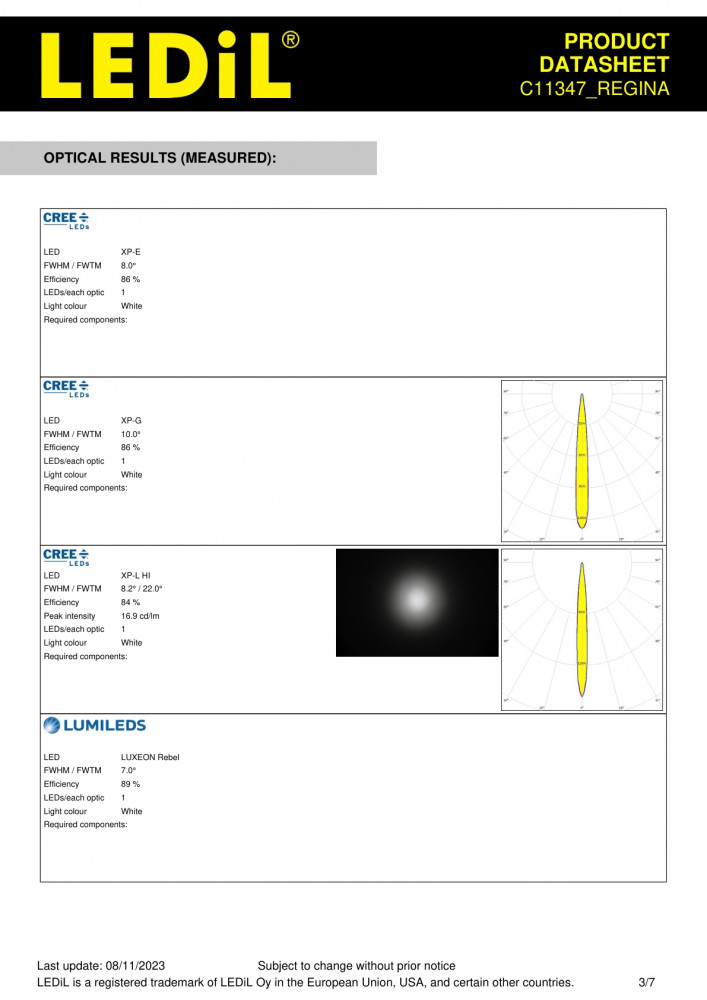 C11347_REGINA technical document page 3