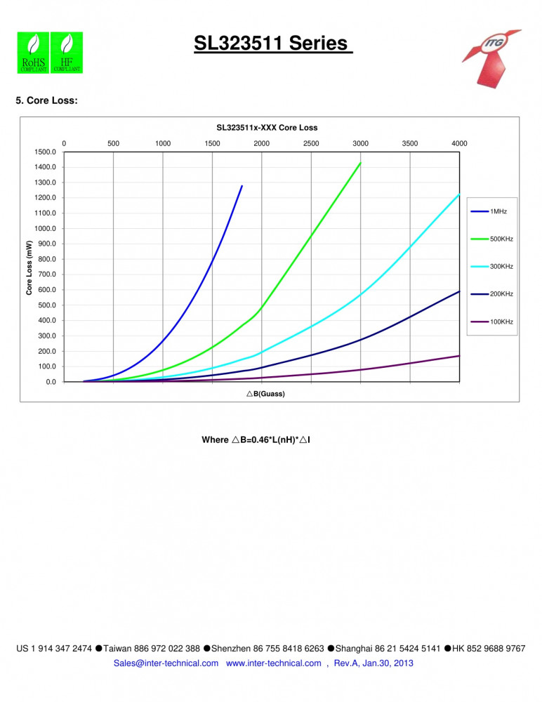 SL323511 technical document page 2