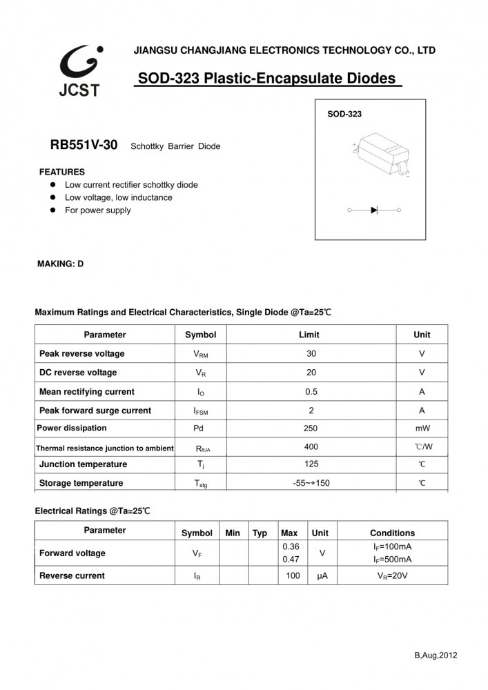 RB551V-30 datasheet page 1