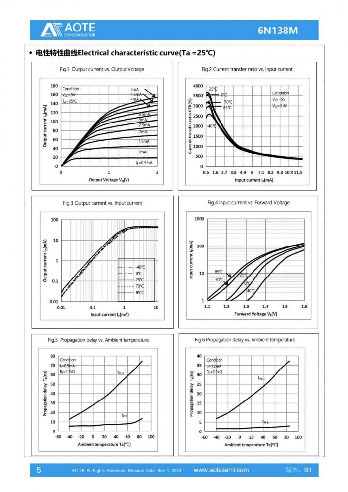 6N138M datasheet page 6