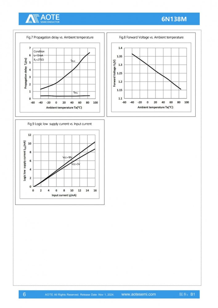 6N138M datasheet page 7