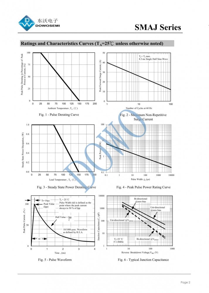 DOWO SMAJ series datasheet page 2