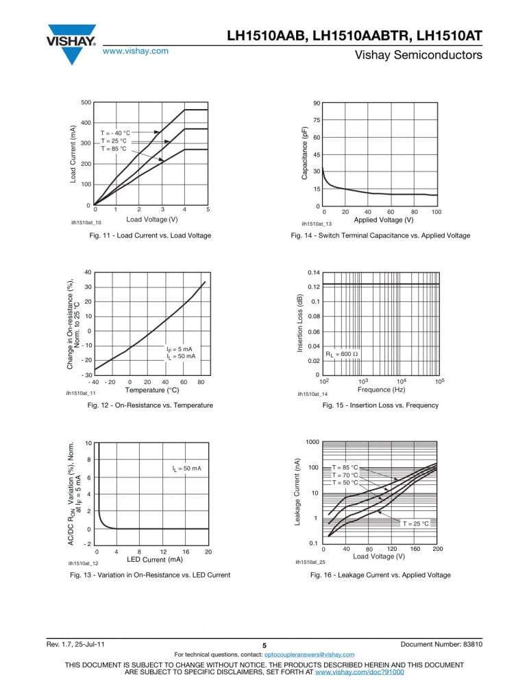 LH1510AAB datasheet page 5