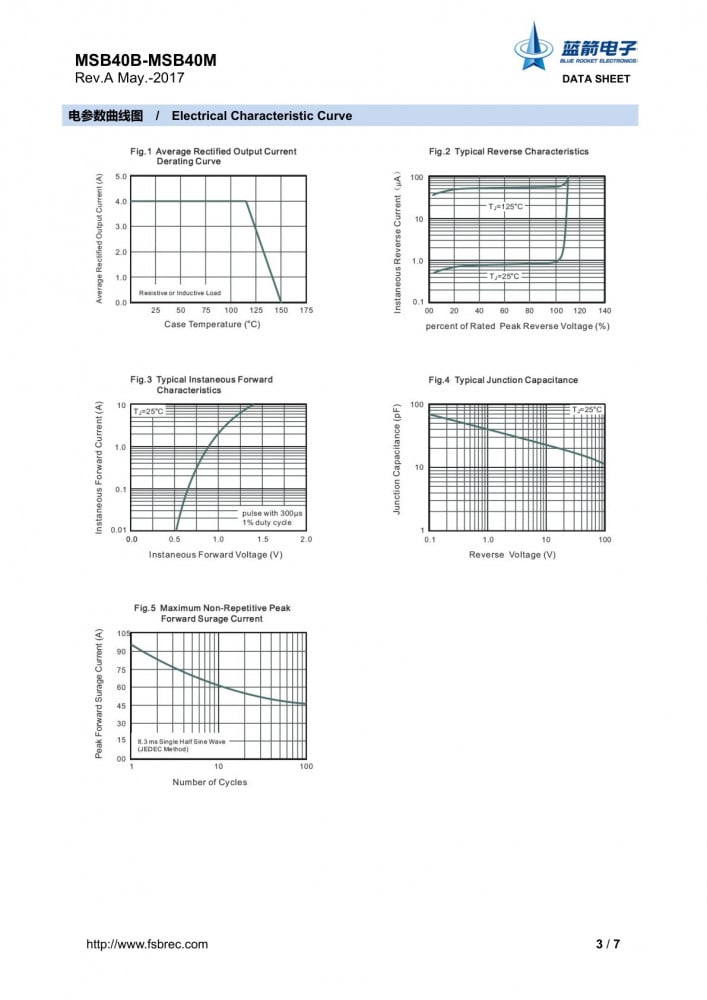 MSB40M datasheet page 3