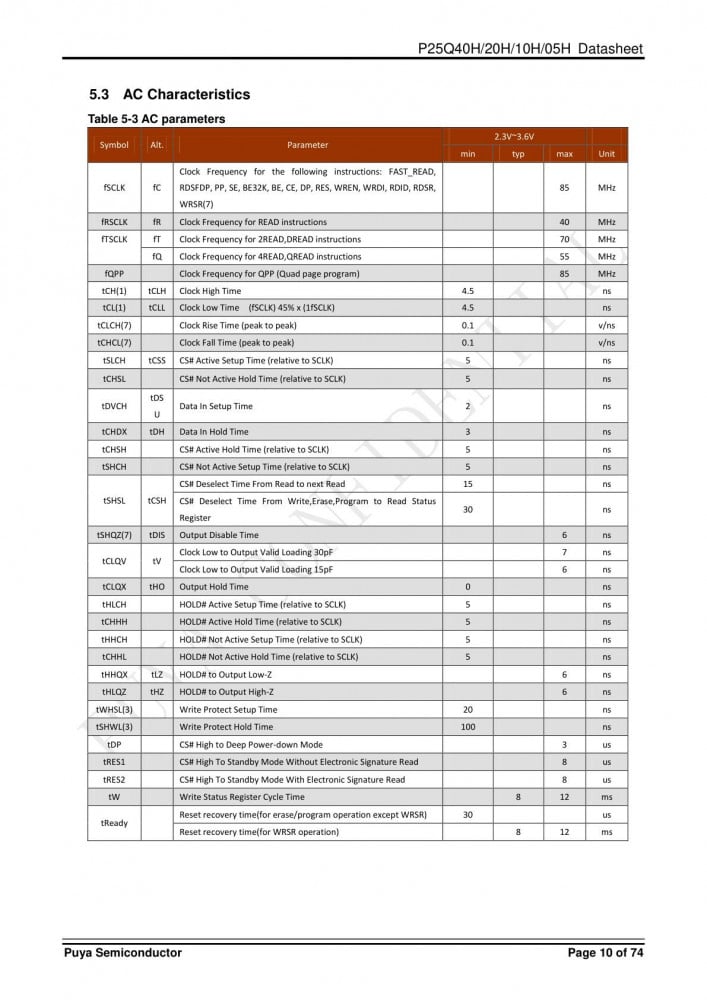 P25Q40H datasheet page 10