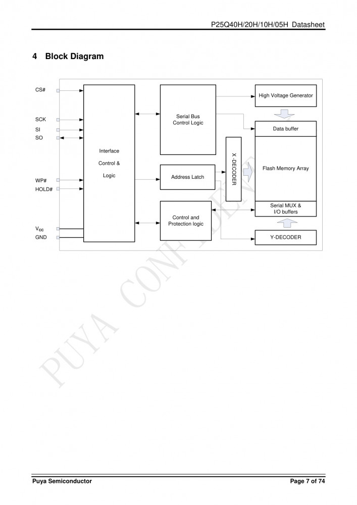 P25Q40H datasheet page 7