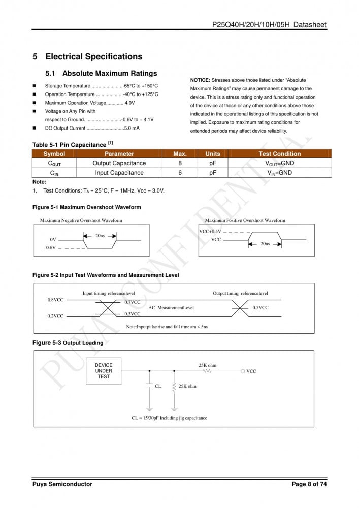 P25Q40H datasheet page 8