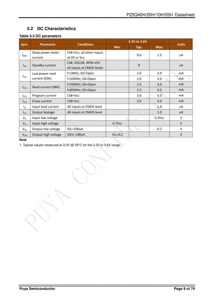 P25Q40H datasheet page 9