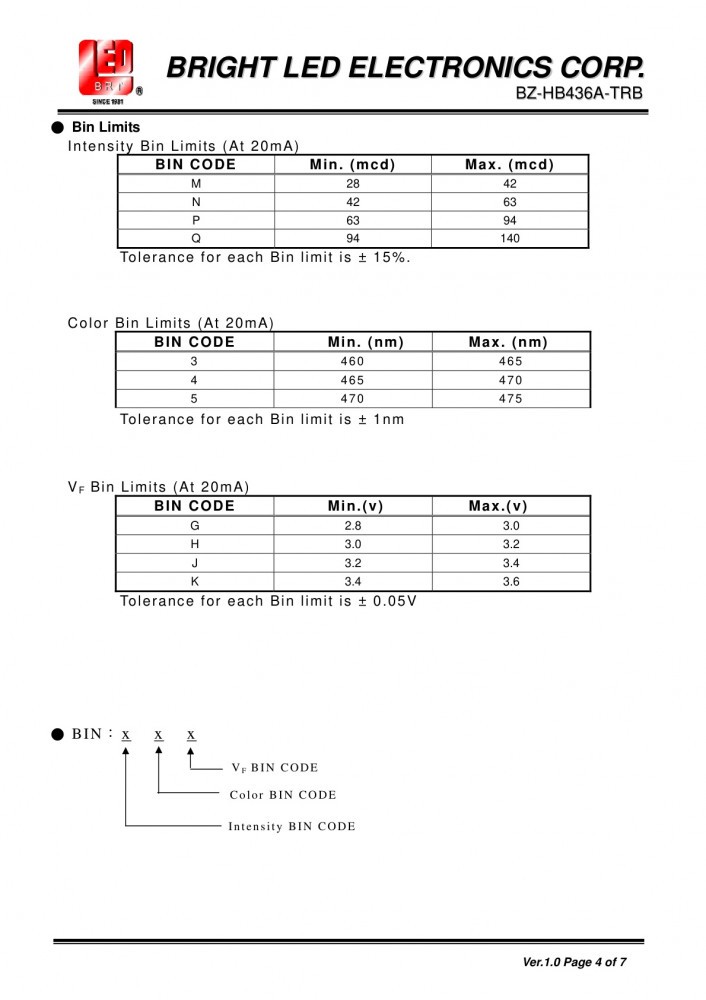 BZ-HB436A-TRB datasheet page 4