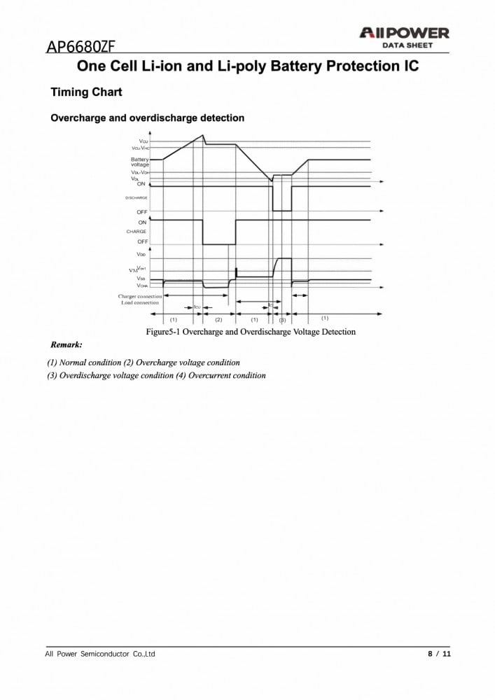 AP6680ZF datasheet page 8