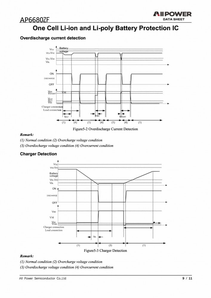 AP6680ZF datasheet page 9