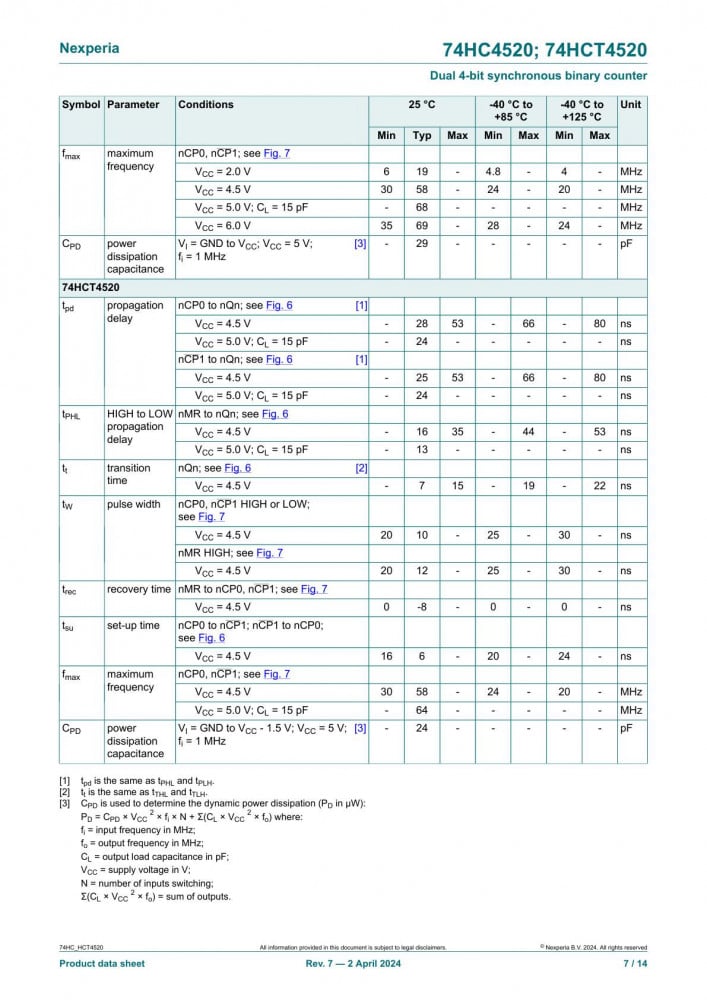 74HC4520 datasheet page 7
