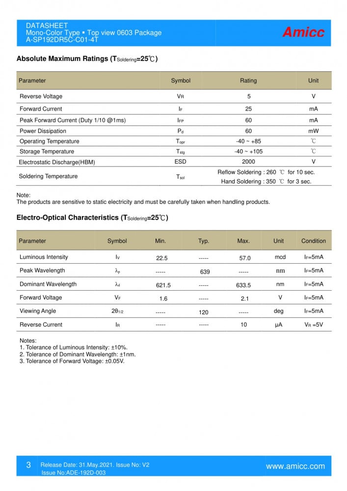 A-SP192DR5C-C01-4T datasheet page 3