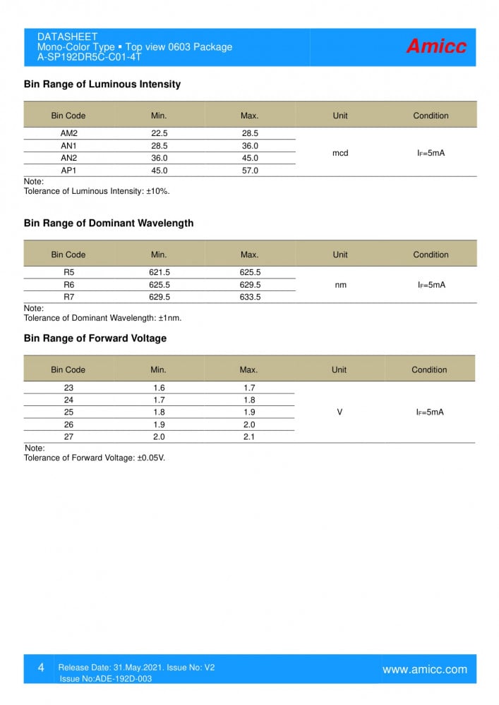 A-SP192DR5C-C01-4T datasheet page 4