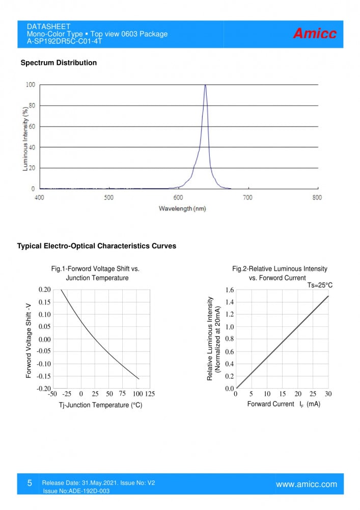 A-SP192DR5C-C01-4T datasheet page 5