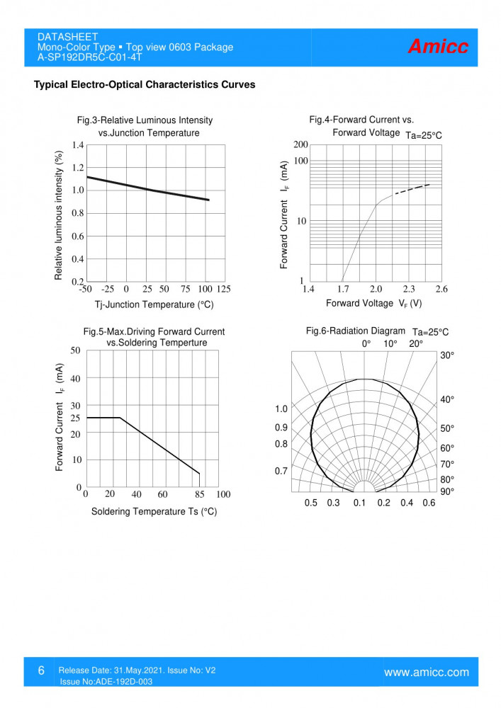 A-SP192DR5C-C01-4T datasheet page 6