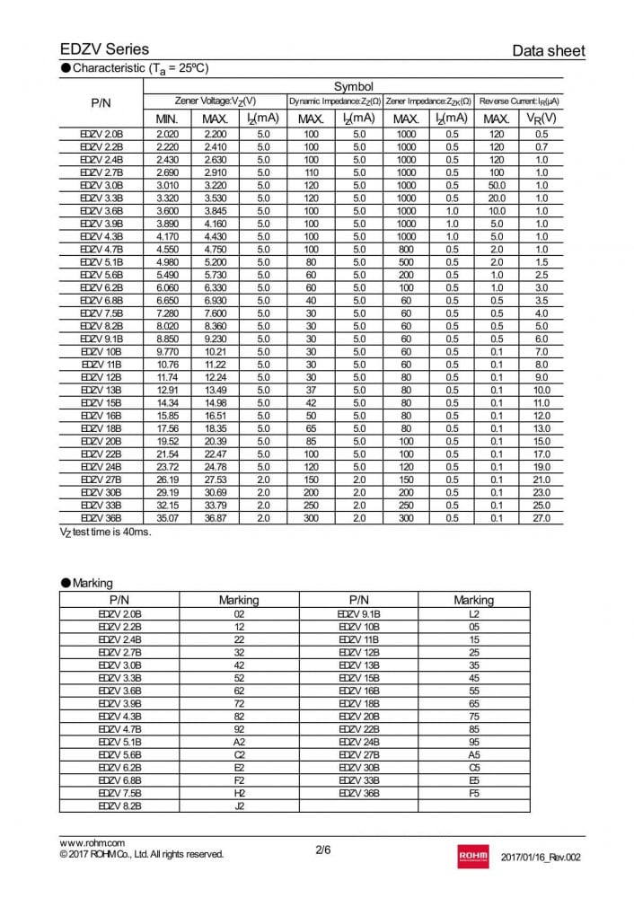 EDZVT2R4.3B datasheet page 2
