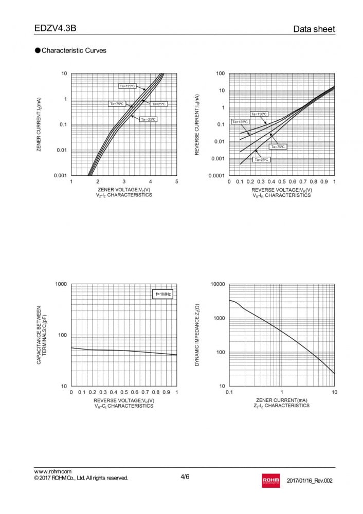 EDZVT2R4.3B datasheet page 4