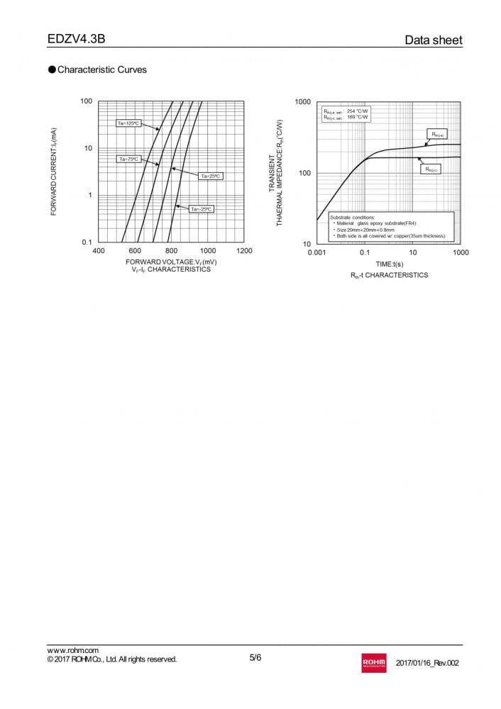 EDZVT2R4.3B datasheet page 5