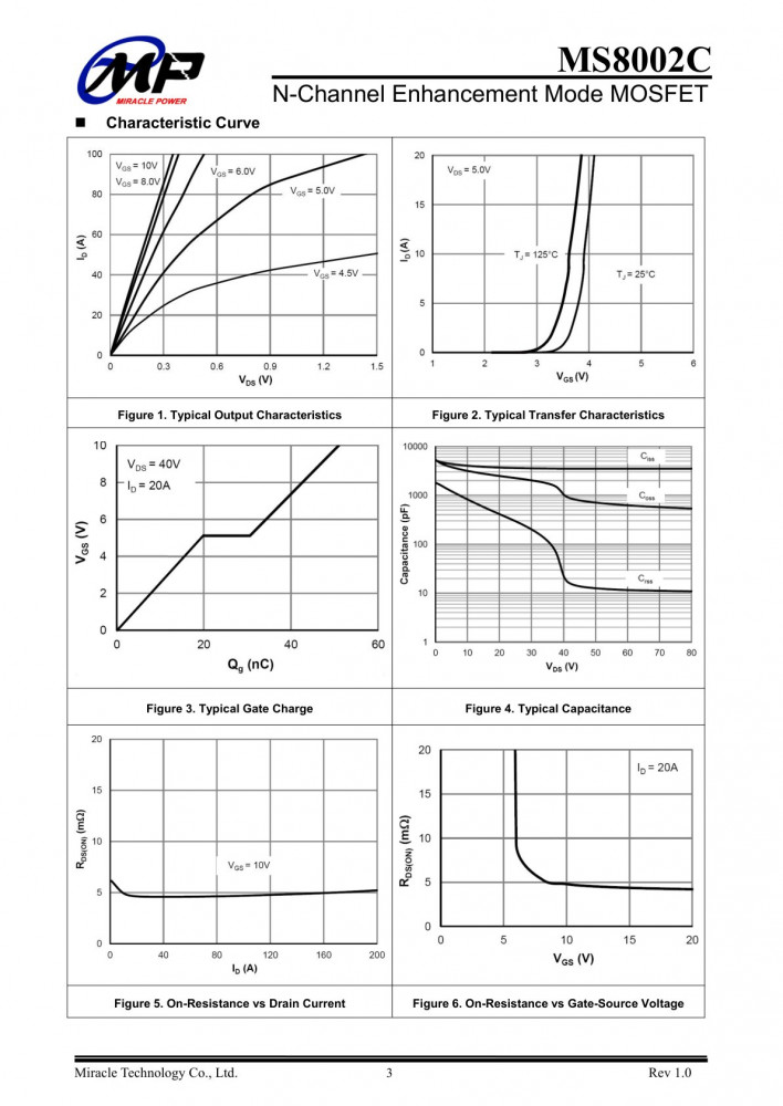 MS8002C datasheet page 3