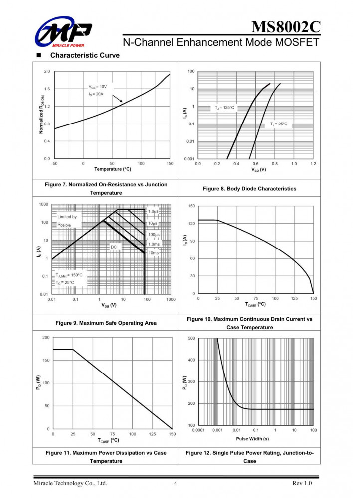 MS8002C datasheet page 4