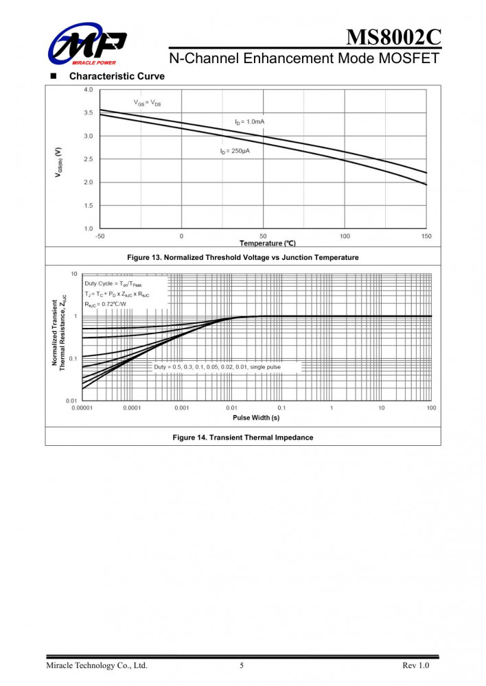 MS8002C datasheet page 5