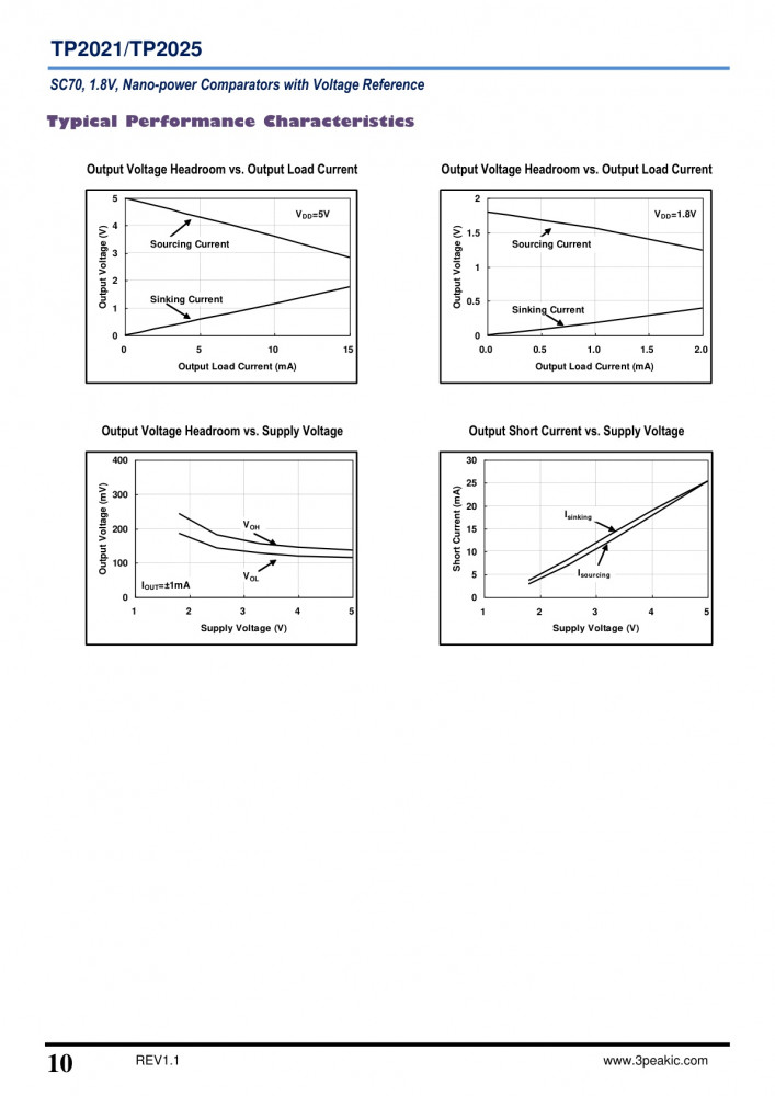 TP2021-TR datasheet page 10