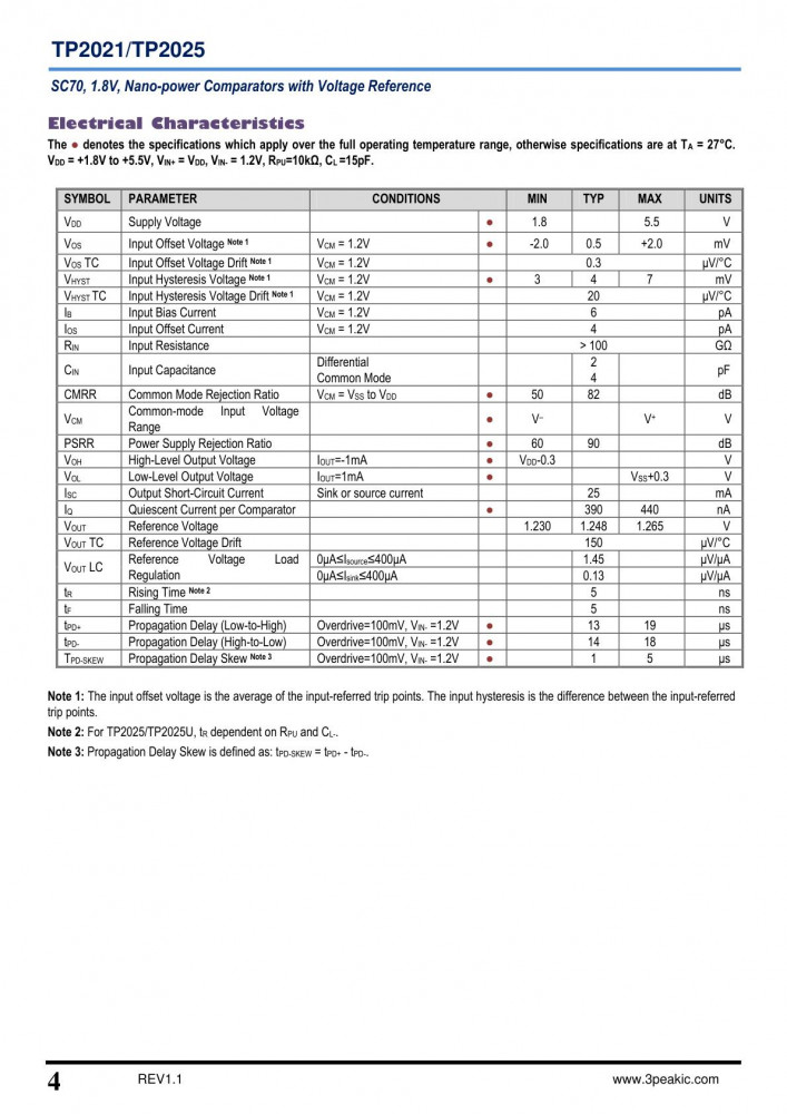 TP2021-TR datasheet page 4